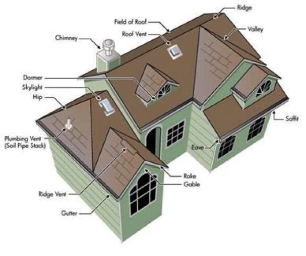 Metal Roofing Parts Diagram